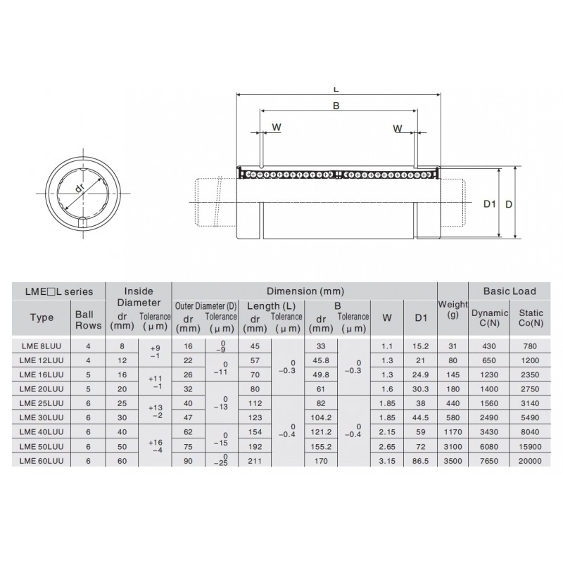 LME...UUOP linear bearings Linear Bushings Open Series