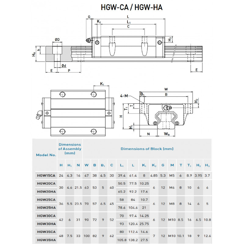 HGW Linear block carriages