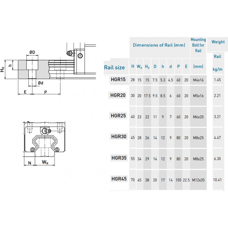 HGR Series Linear Guideways Guiderail 1pc.