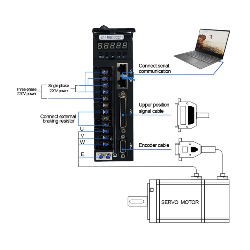 Servo motor 750W 2.4Nm 3000rpm + servo driver Kit