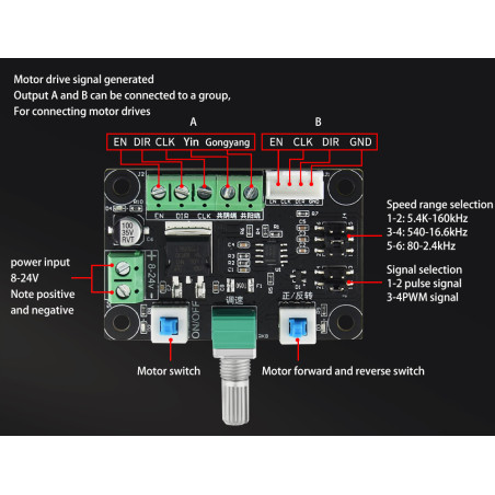 Pulse Signal Generator for Stepper Motor Driver Controller Speed Regulator
