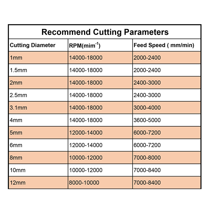AAA UP & DOWN DLC coating 5-6-8mm CED X 22 -35mm CEL Cut 2 Flutes ...